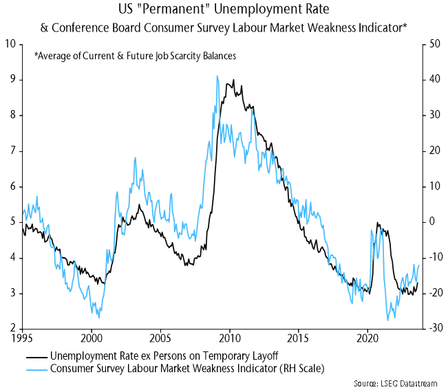 Hopeful core inflation news