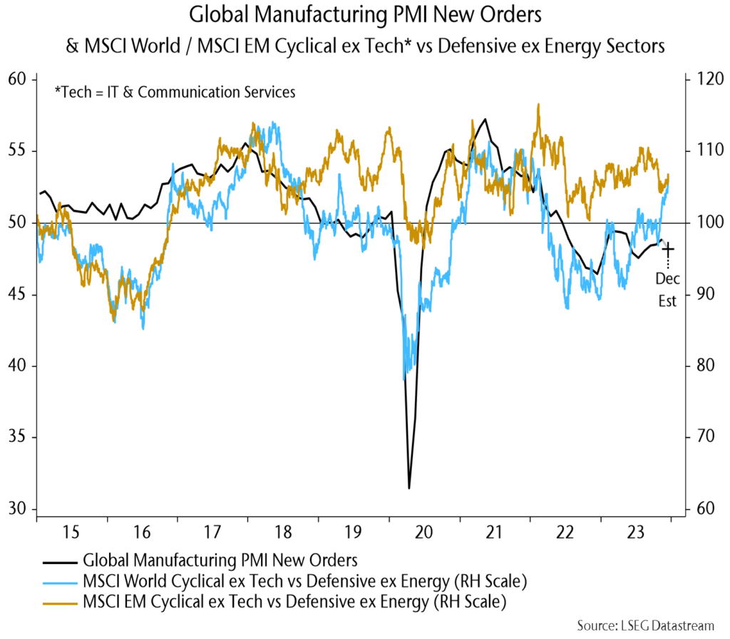 Irrational cyclical exuberance?