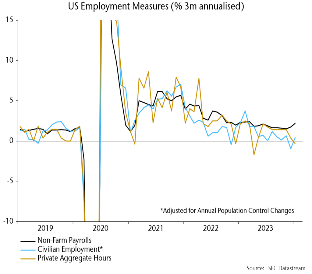 Weakness behind the headlines