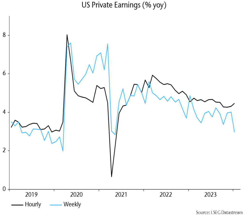 Weakness behind the headlines