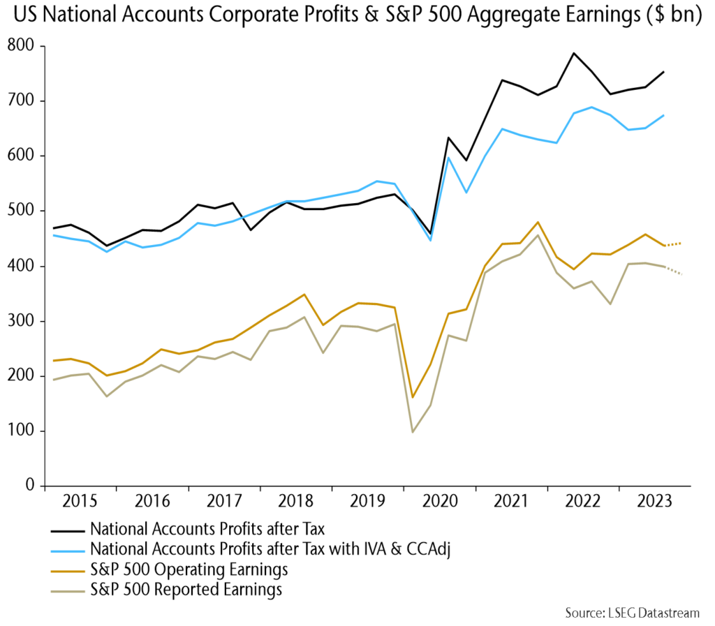 Weakness behind the headlines