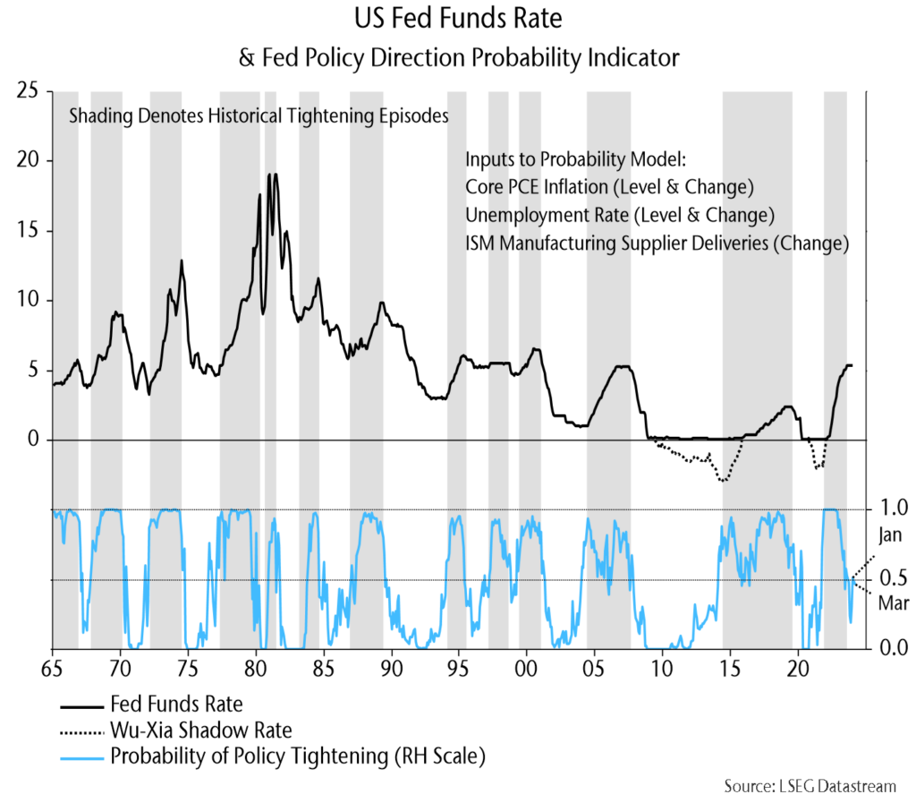 Weakness behind the headlines