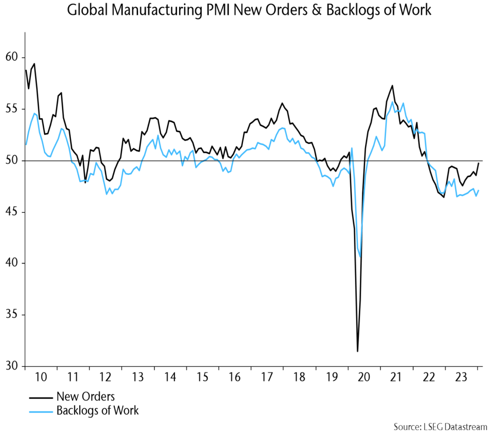 Weakness behind the headlines