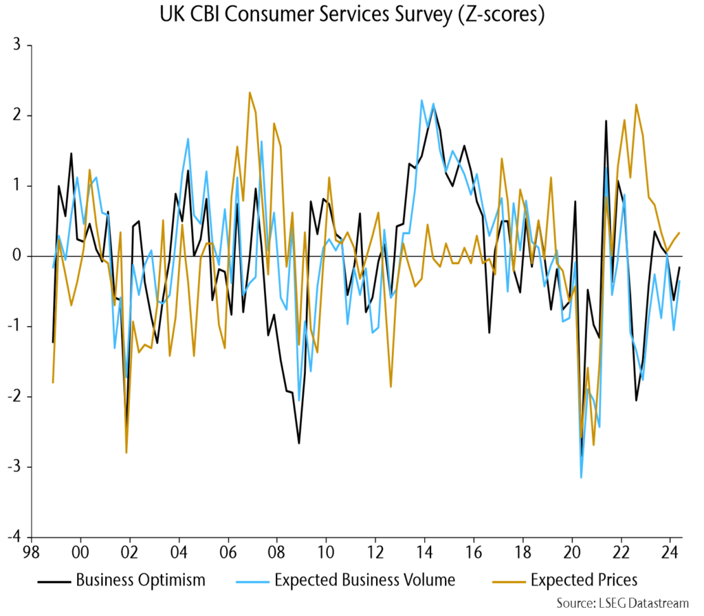 Global money trends recovering, further improvement needed