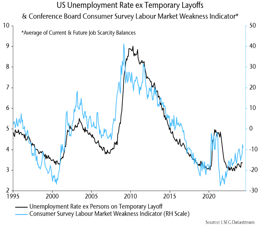 Global money trends recovering, further improvement needed