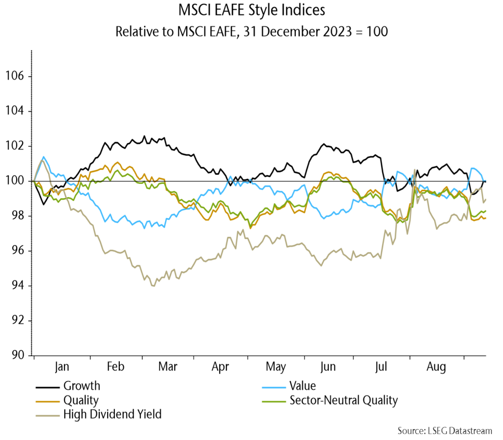 Is Chinese money growth bottoming?