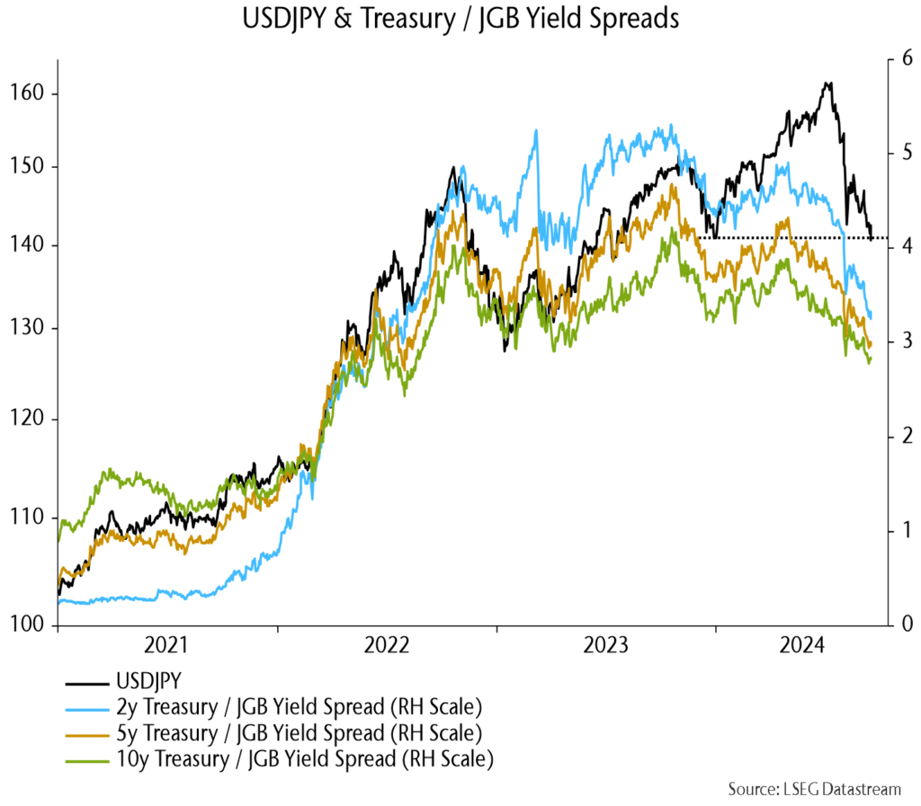 Is Chinese money growth bottoming?