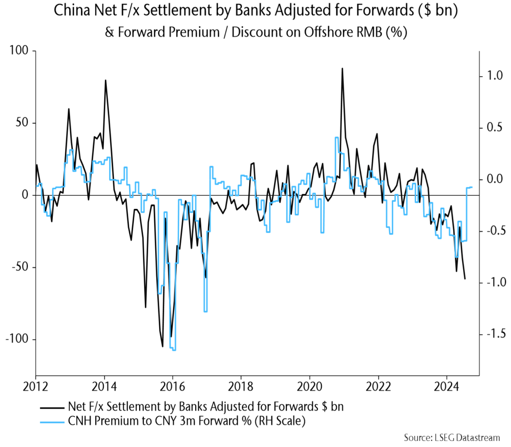 Is Chinese money growth bottoming?