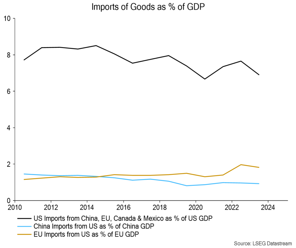 US tariffs own-goal upends global outlook